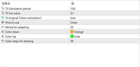 T 移動平均線をグラフィカルに表示t std adaptiveMT インジケーター倉庫FX
