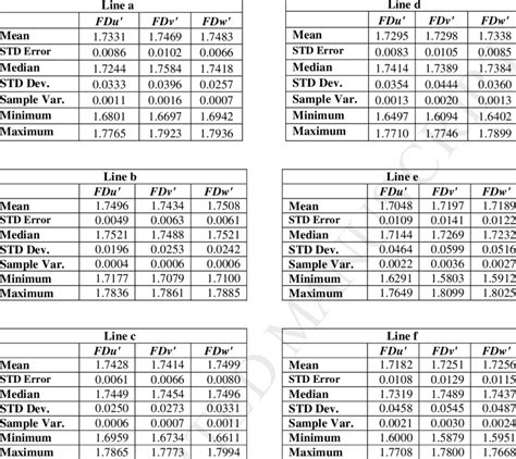 Statistical Analysis Of Fractal Dimensions Of Velocity Fluctuations Download Table