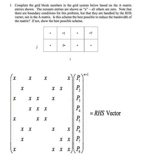 Complete The Grid Block Numbers In The Grid System Chegg Com