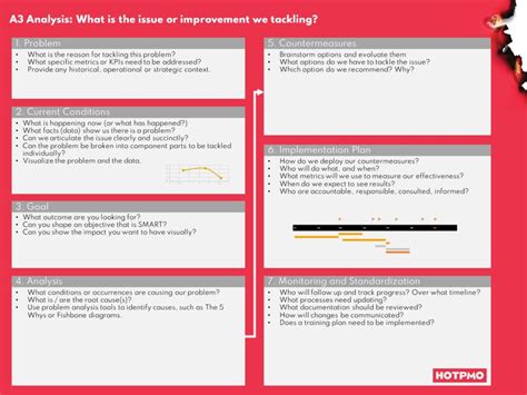 A3 Analysis A Powerful Problem Solving Tool For Pmo Managers Hotpmo