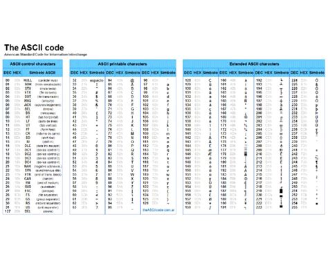 Caracteres En Ascii Pdf
