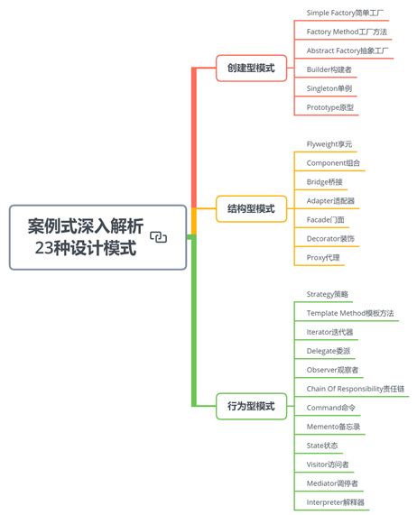 极致性能：阿里巴巴 Java 性能优化实录 Github 首次开源阿里巴巴java性能调优 Csdn博客
