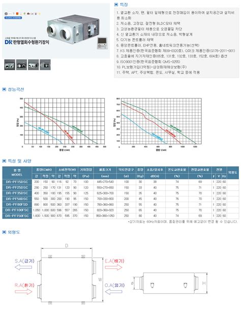Dr 판형 열회수형 환기장치ks형 Dr Pf Series By 대륜산업 코머신 판매자 소개 및 제품 소개