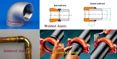What Is Joints And Elbows Working Principle And Function Linquip