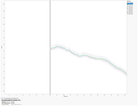 Solved Displaying Data Values From Graph Builder Jmp User Community