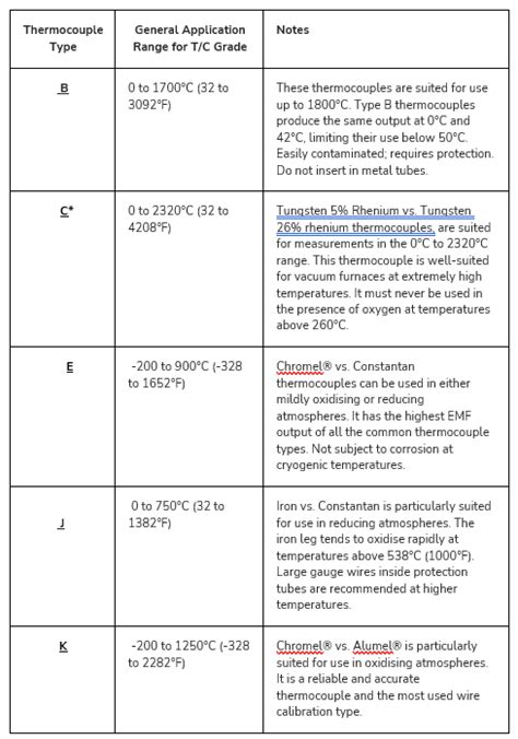 The Power Of Thermocouples In Temperature Measurement