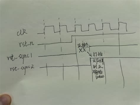 异步复位，同步释放异步复位同步释放 Csdn博客