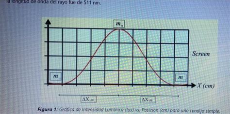 Solved In The Interference And Diffraction Experiment A Chegg