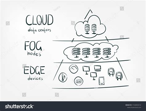 Edge Computing Concept Vector Isolated Doodle Stock Vector Royalty Free 1723859314 Shutterstock