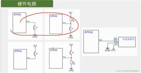（stm32基础）gpio输入模块的介绍andc语言补充知识stm32有哪些基本模块 Csdn博客