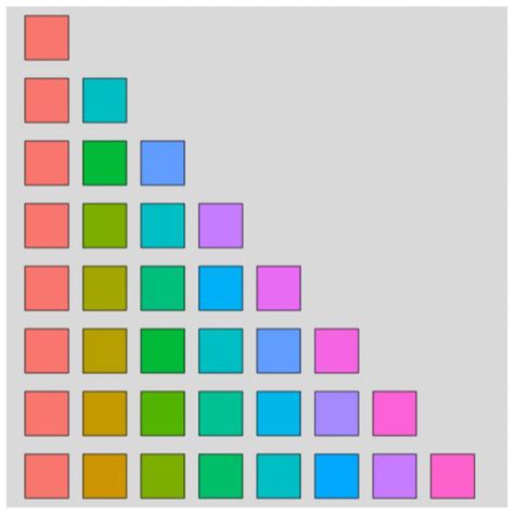 A Complete Guide To The Default Colors In Ggplot