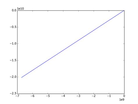 Polynomials Why Does The Bezier Curve Work Mathematics Stack Exchange