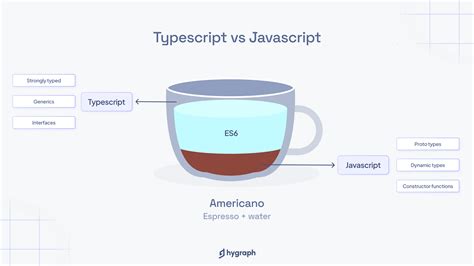 Typescript Vs Javascript How Are They Different Hygraph