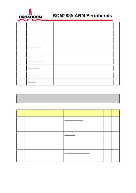 Bcm2835 Datasheet47205 Pages Boardcom Timers Interrupt Controller