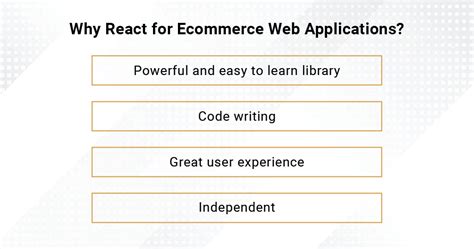 why you should build your ecommerce website application using reactjs