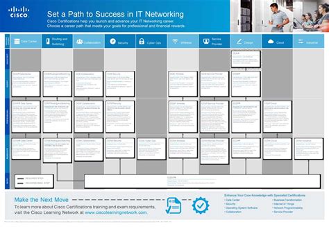 The Ultimate Guide To Cisco Exam Prices Everything You Need To Know