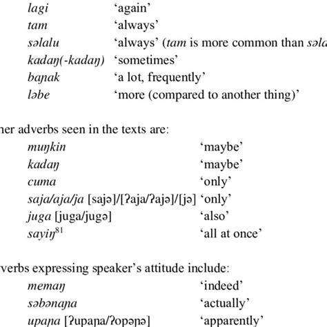 Adverbs and their positions Adverbs of frequency are listed hereː Download Scientific Diagram