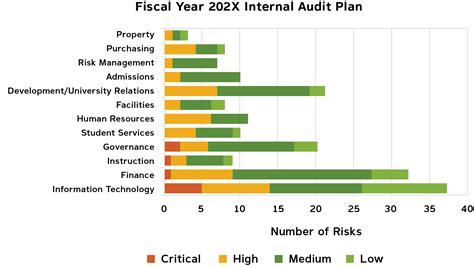 Reporting Internal Audit Results To Your Institutions Board CapinCrouse
