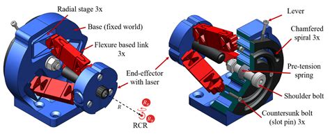 Spherical Kinematic Mount For A Fizeau Interferometer Dspe