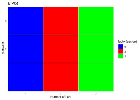 graphics scale colour manual r ggplot2 geom tile missing something