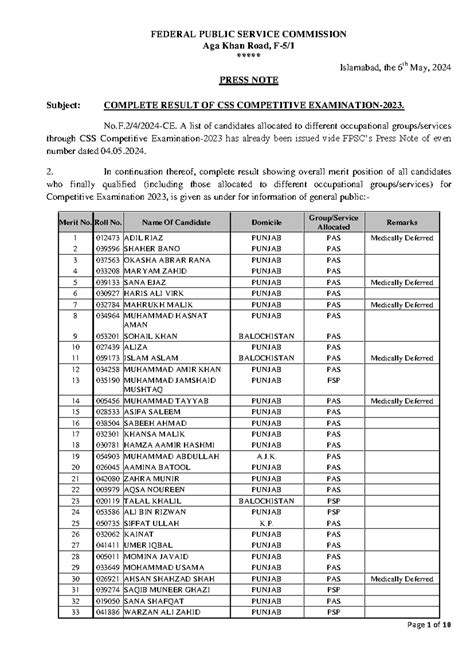 Competitive Examination CSS 2023 Final Result 06 05 2024 FEDERAL PUBLIC SERVICE COMMISSION Aga