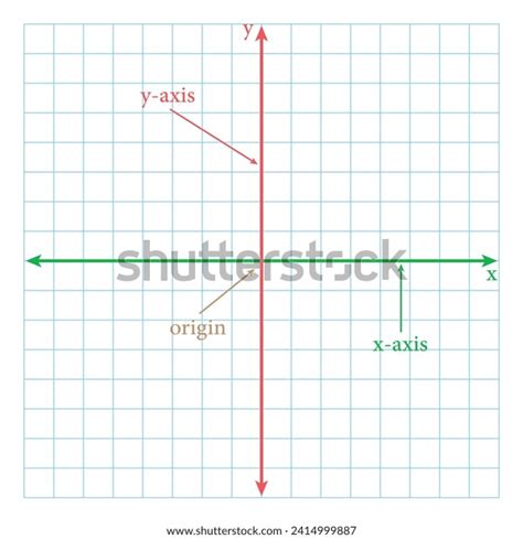Cartesian Coordinate System Parts Cartesian Plane Stock Vector Royalty Free 2414999887