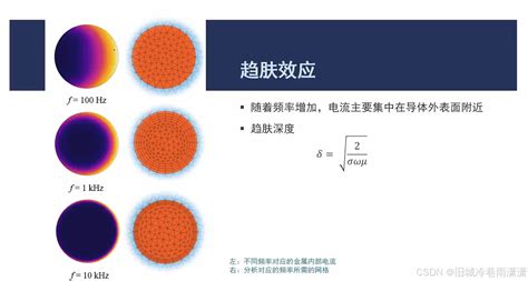 Comsol波动光学学习笔记1 Csdn博客
