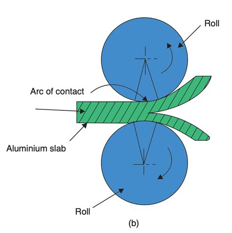 What Are The Possible Rolling Defects Extrudesign