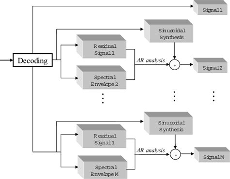 Diagram Of The Proposed Decoding Approach Download Scientific Diagram
