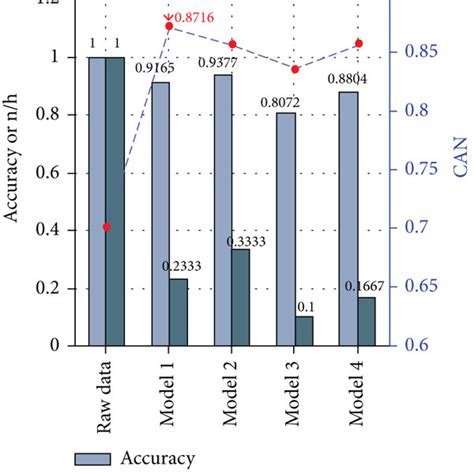 Flow Chart Of Calculating Optimal Granularity Selection Download Scientific Diagram