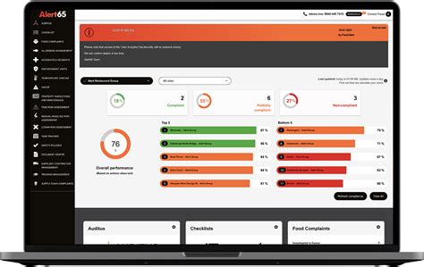 Haccp Control Food Safety Management System Food Alert