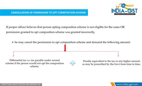 Composition Scheme Under GST PPTX