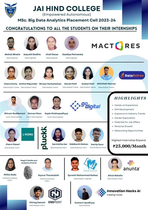 msc bigdata analytics bsc information technology bvoc software