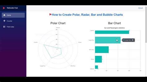 Syncfusion Component Basics Tutorials Create Polar Radar And Bar Charts In Blazor Youtube
