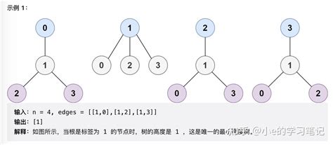 Leetcode 310 最小高度树 Minimum Height Trees 知乎