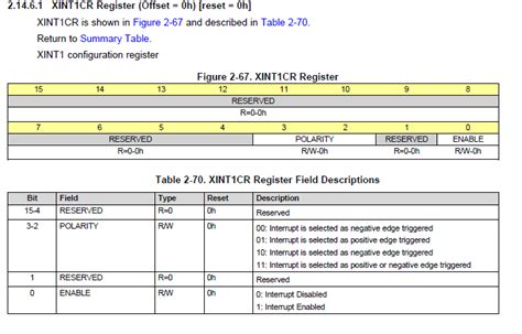Launchxl F28377s Interrupt By Risingfalling Edge Of Gpio Signal