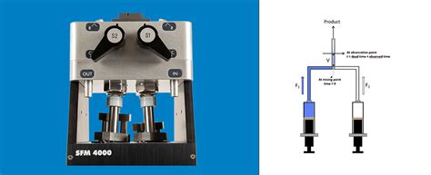 Stopped Flow And Deadtime Everything You Need To Know Biologic Learning Center
