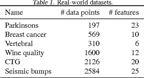 Table 1 From Learning Interpretable Classification Rules Using Binarization Semantic Scholar