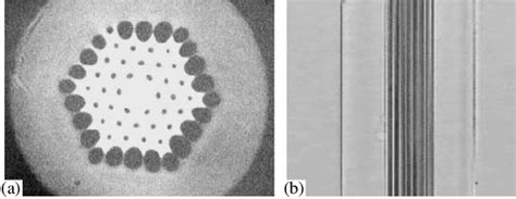 experimental mof with two dimensional cladding a end view and b