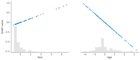 explaining model predictions with shapley values logistic regression