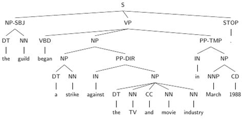 Day 4 Syntax And Parsing Nlp 2019