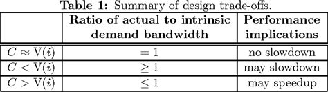 Figure 1 From Design Space Exploration And Optimization Of Embedded