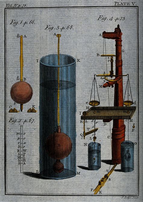 Spgr How Much Does It Float Coming Soon Resources Makers Mead