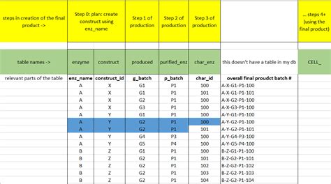 Sql Should I Make An Intermediary Table To Solve The Problem Of