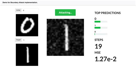 Github Greentfrappboundary Attack Implementation Of The Boundary Attack Algorithm As