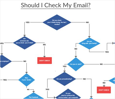 Visio Alternative Online Diagramming For Professionals Creately
