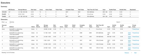 Pyspark Spark Ui On Google Dataproc Numbers Interpretation Stack Overflow