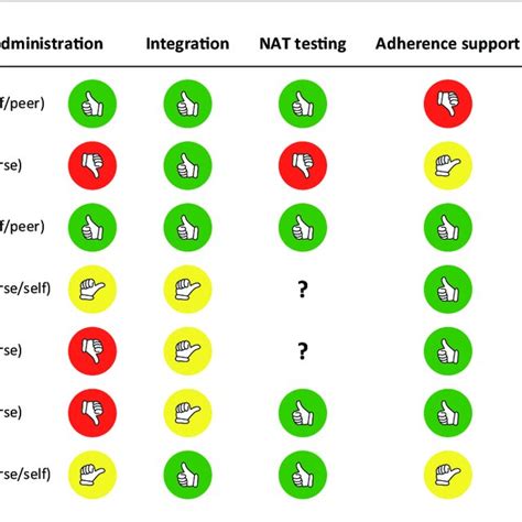 Will New Pre Exposure Prophylaxis Prep Options Lead To Download Scientific Diagram