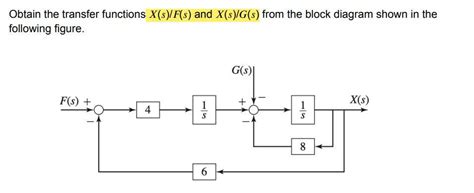 solved obtain the transfer functions x s f s and x s g s