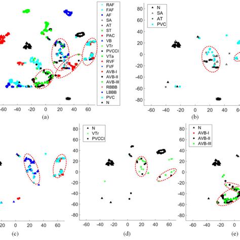 Visualization Of The Learned Features From The Proposed Network By Download Scientific Diagram
